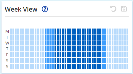 Setting up your occupancy times – Stark ID Support