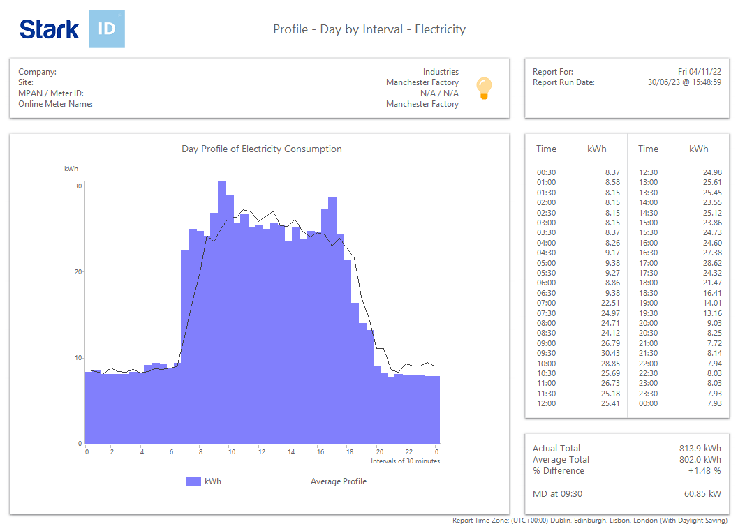 What is the ‘average’ line in Static Reports? – Stark ID Support