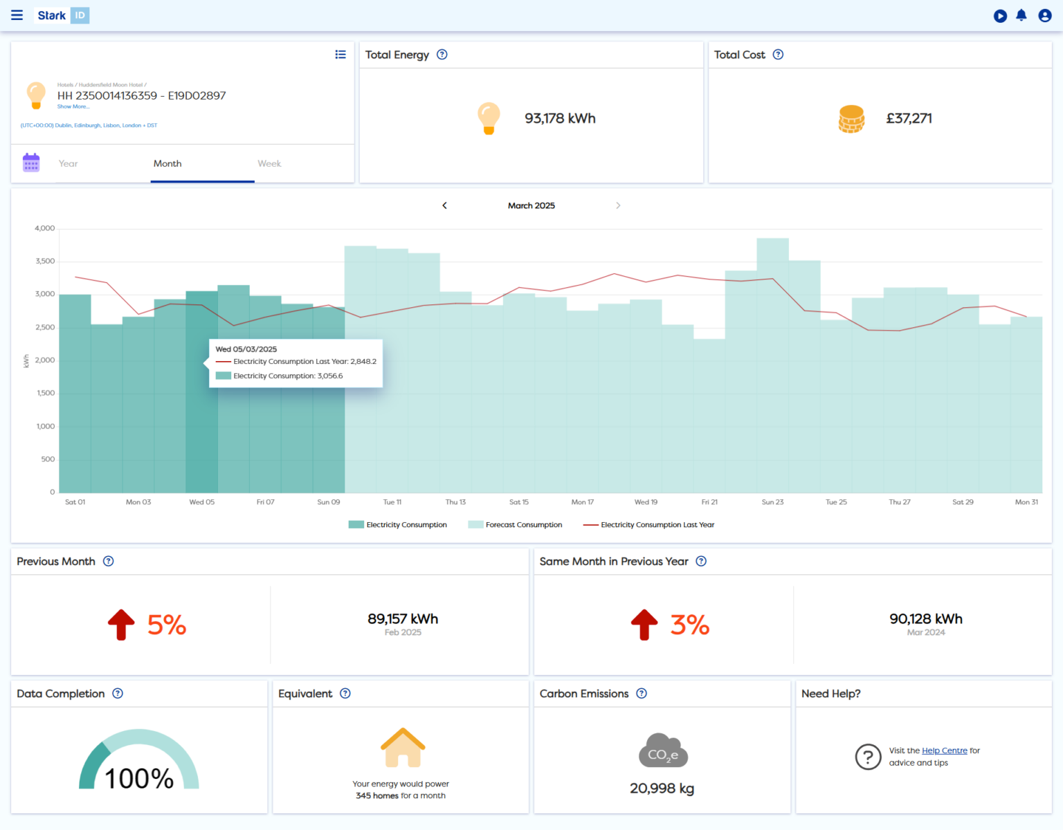 Exploring the Stark ID Dashboard – Stark ID Support